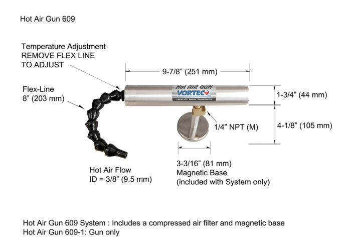 Buy Hot Air Guns & Hot Air Systems | SolvAir